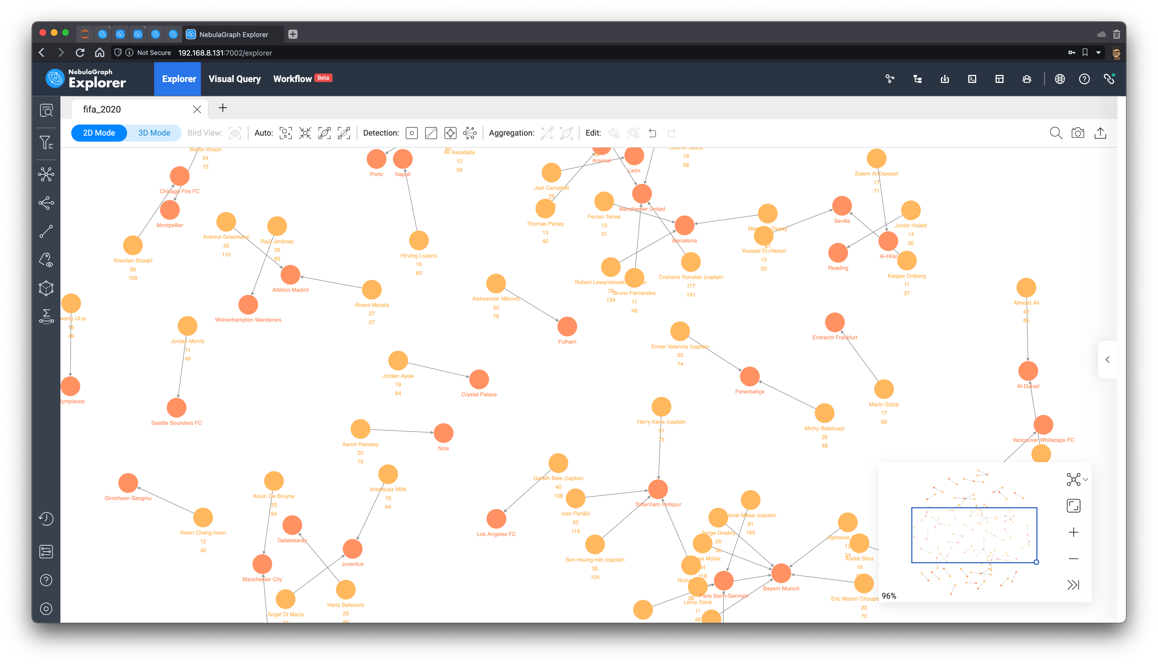 Use ChatGPT and NebulaGraph Database to Predict FIFA World Cup 2022
